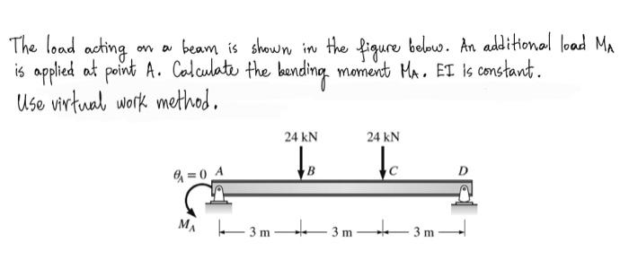 Solved The load acting on a beam is shown in the figure | Chegg.com