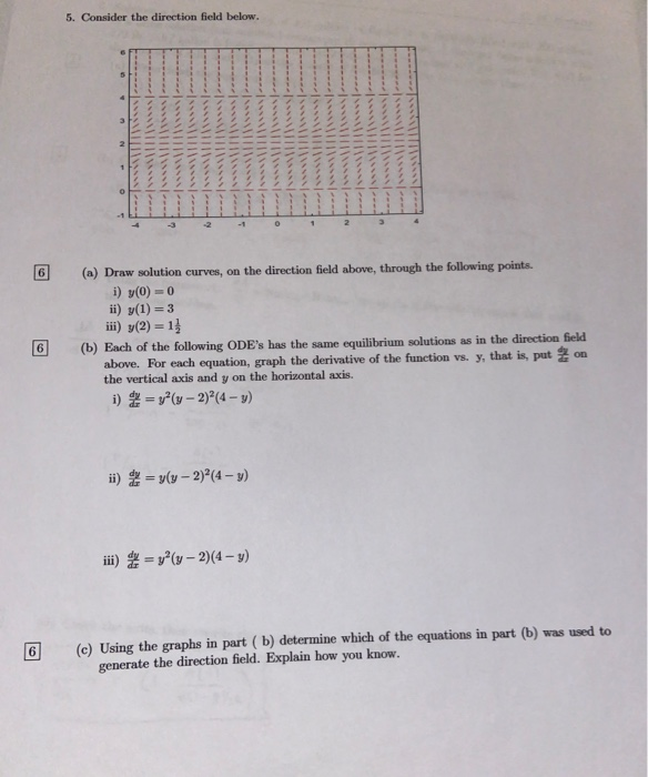 Solved 5. Consider the direction field below. ------ ---- | Chegg.com