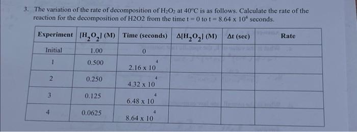 Solved The variation of the rate of decomposition of H2O2 at | Chegg.com