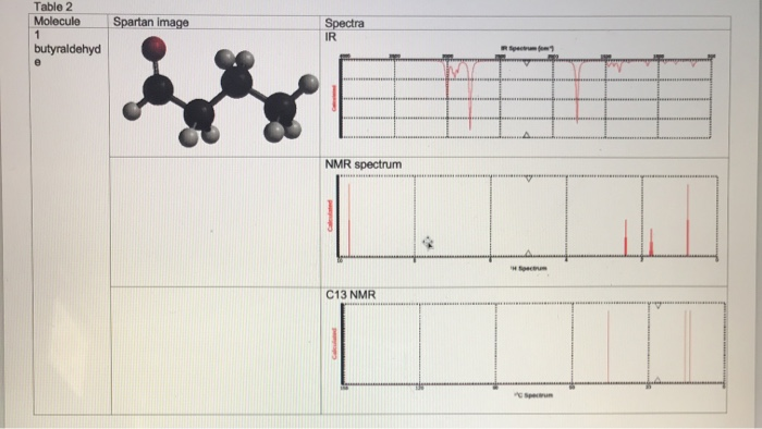 Solved Explain the IR, H NMR and C13 NMR spectrums of | Chegg.com