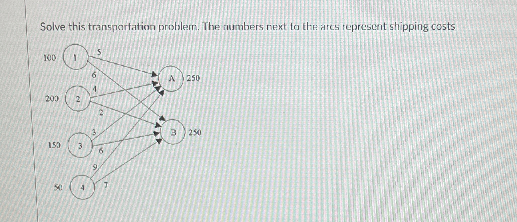 Solved Solve this transportation problem. The numbers next | Chegg.com