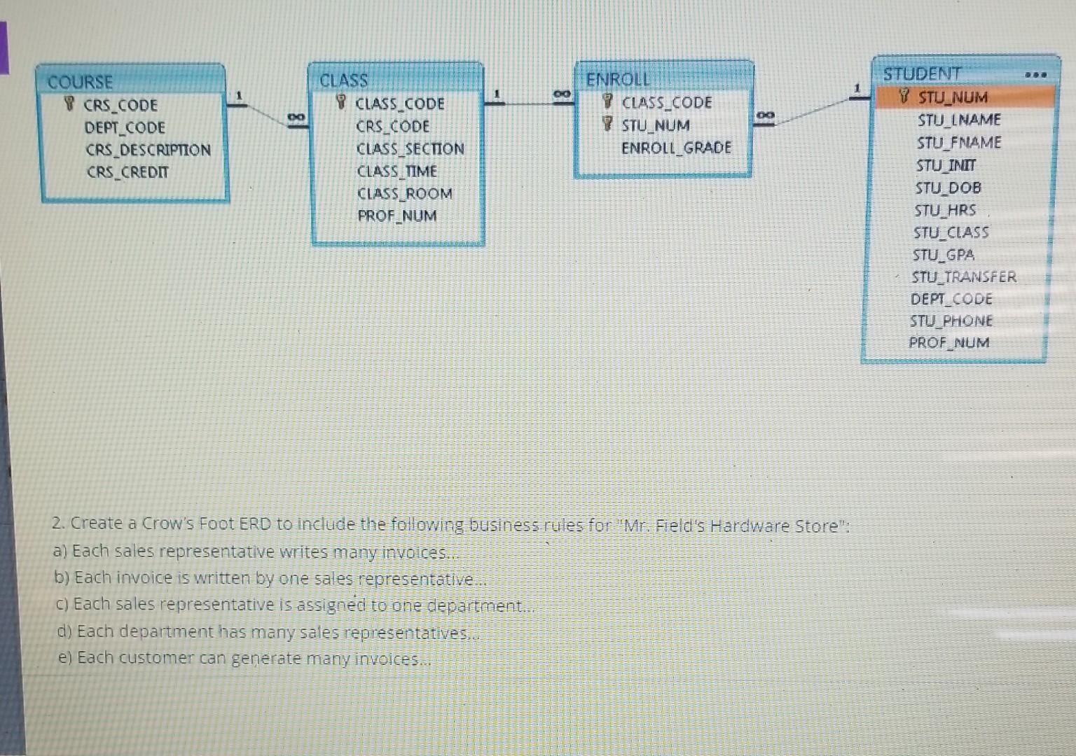 Solved Od CO COURSE Y CRS_CODE DEPT_CODE CRS_DESCRIPTION CRS | Chegg.com