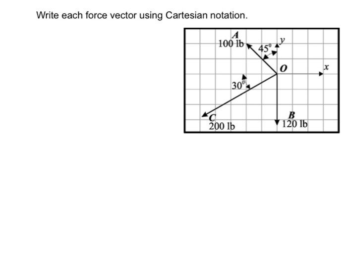 Solved Write each force vector using Cartesian notation. А | Chegg.com