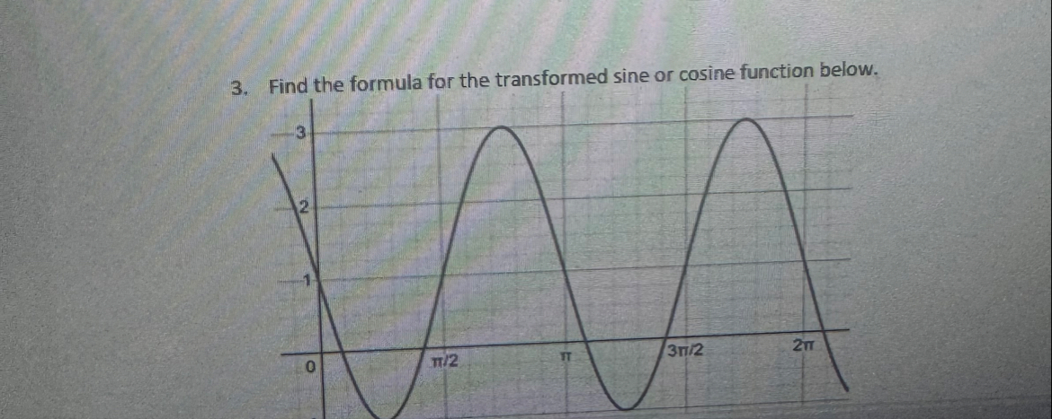 Solved Find the formula for the transformed sine or cosine | Chegg.com