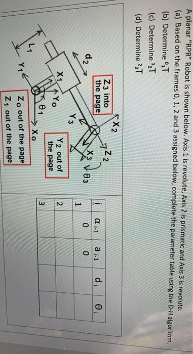 Solved A planar "RPR" Robot is shown below. Axis 1 is | Chegg.com