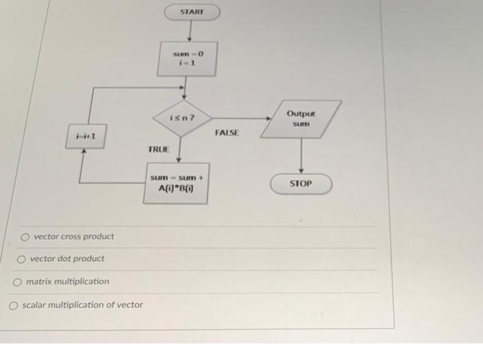 Solved Consider the following flowchart. Assume n>1.[A] and | Chegg.com