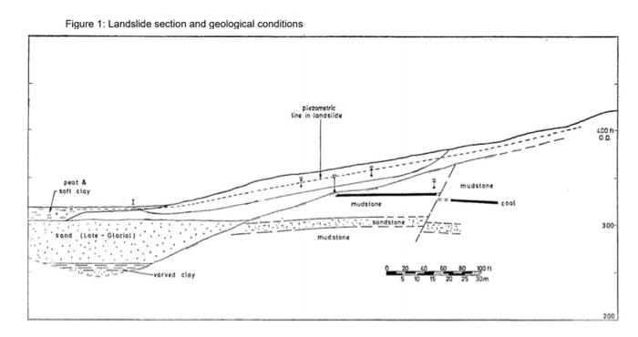 PROJECT - CONSTRUCTION OF A MOTORWAY EMBANKMENT There | Chegg.com