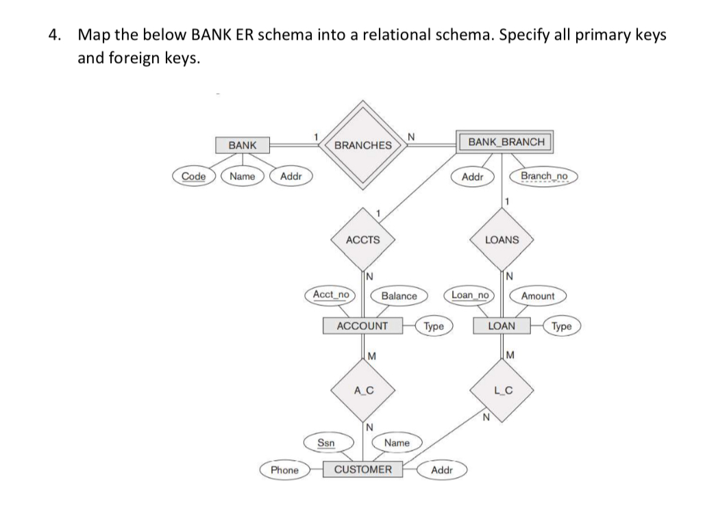 Solved Map the below BANK ER schema into a relational | Chegg.com