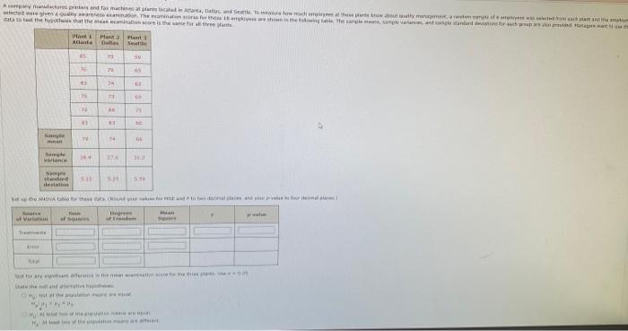 Solved Set up the ANOVA table for these data. (Round your | Chegg.com