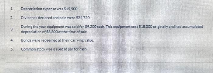 Solved Presented here are the financial statements of | Chegg.com
