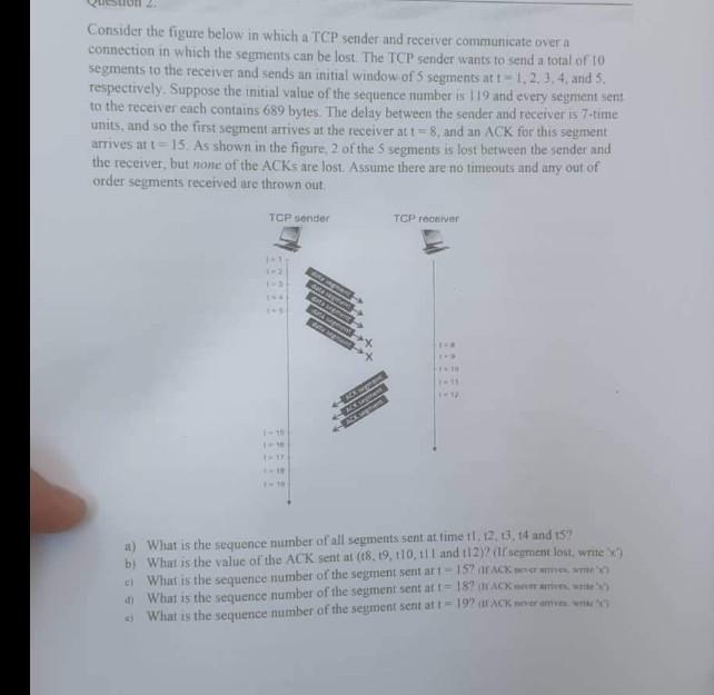 Consider the figure below in which a TCP sender and | Chegg.com