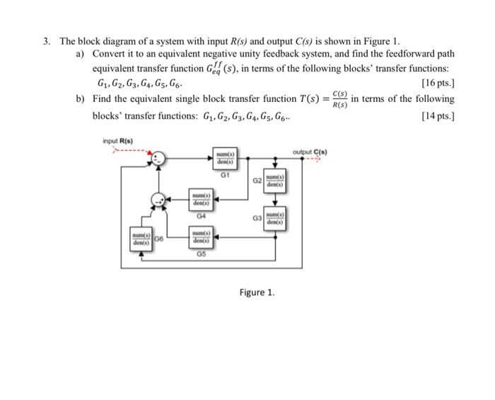 Solved 3. The block diagram of a system with input R(s) and | Chegg.com