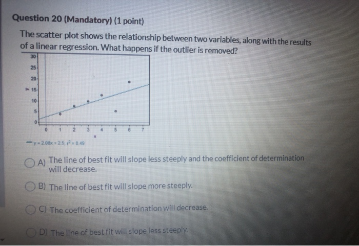 Solved Question 20 (Mandatory) (1 point) The scatter plot | Chegg.com