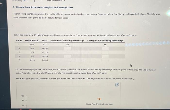 Solved 3. The relationship between marginal and average | Chegg.com