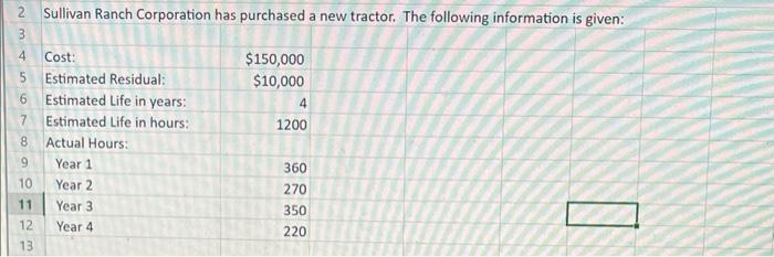 Solved 2 Sullivan Ranch Corporation has purchased a new | Chegg.com