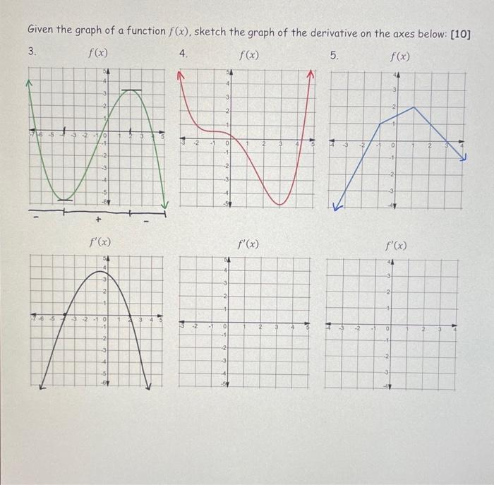 Solved Given the graph of a function f(x) sketch the nranh | Chegg.com