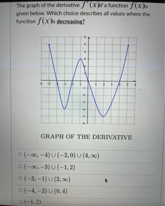 Solved The graph of the derivative f (x bf a function f(x)is | Chegg.com