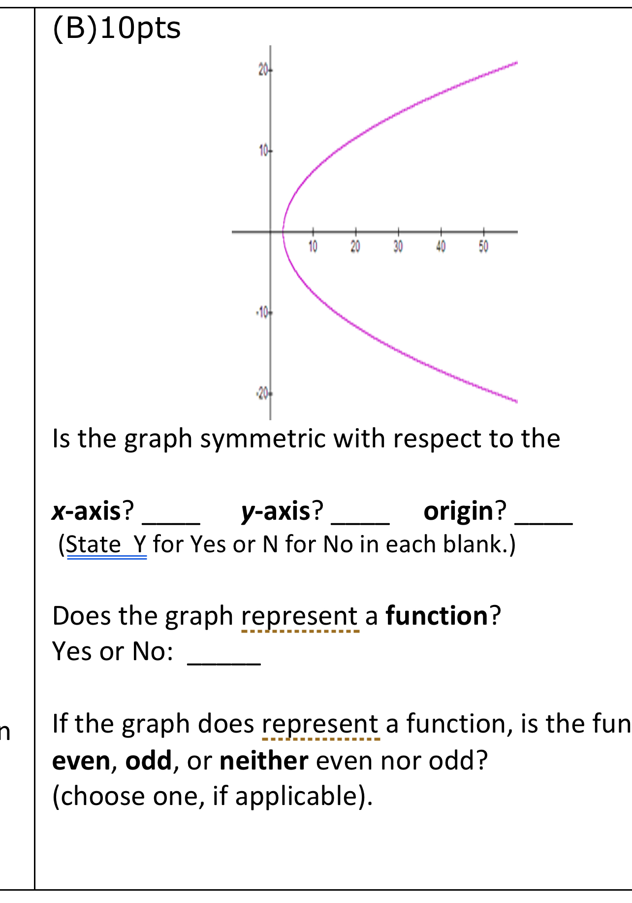 Solved (B)10ptsIs the graph symmetric with respect to | Chegg.com