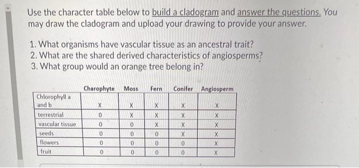 Solved Use the character table below to build a cladogram | Chegg.com