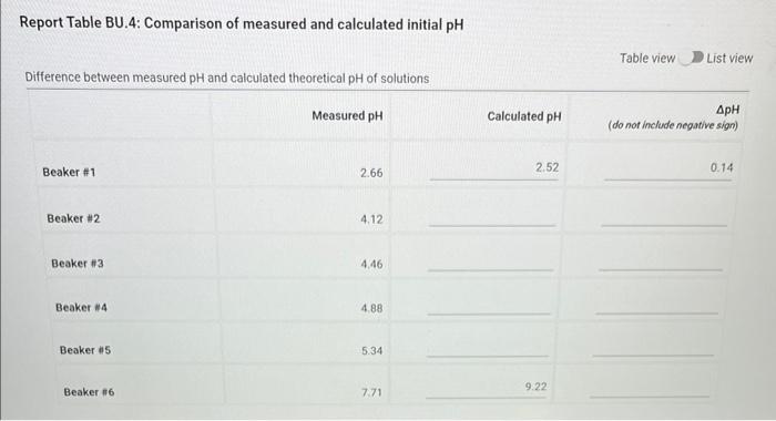 Report Table BU.4: Comparison of measured and | Chegg.com