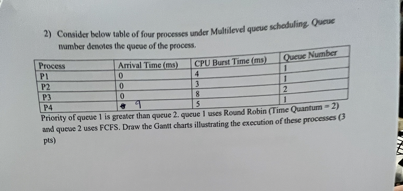 Consider below table of four processes under | Chegg.com