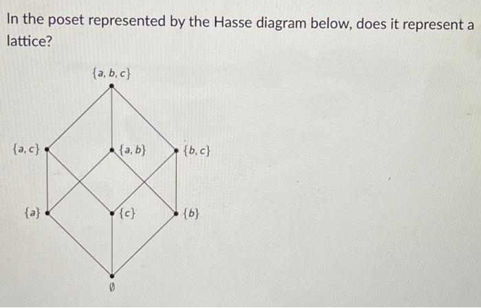 Solved In the poset represented by the Hasse diagram below, | Chegg.com