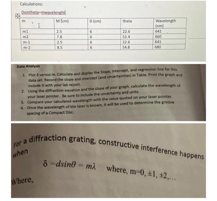 Solved D (cm) theta Calculations: Dsintheta-mwavelenght m M | Chegg.com