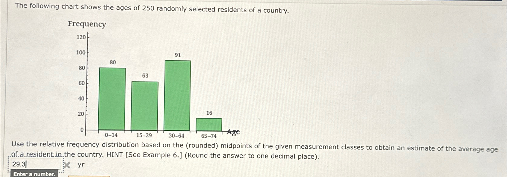 Solved The following chart shows the ages of 250 ﻿randomly | Chegg.com