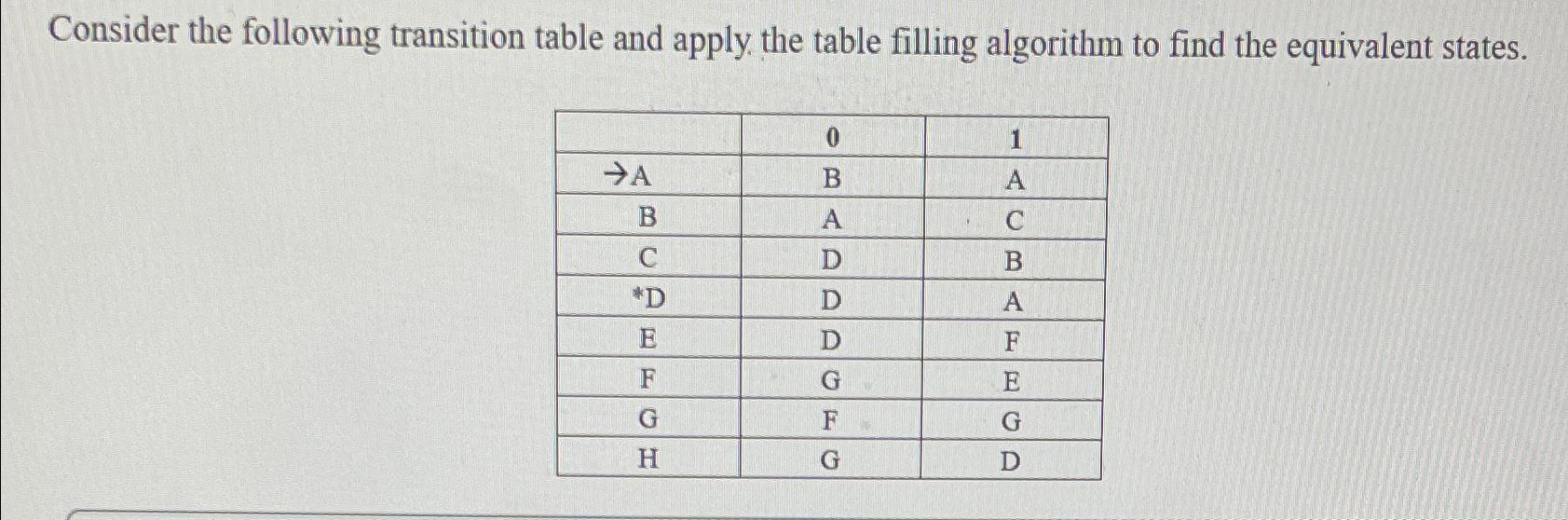 Solved Consider the following transition table and apply the | Chegg.com