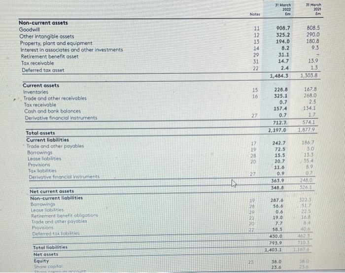 Solved what's the cash ratio from this financial statement | Chegg.com
