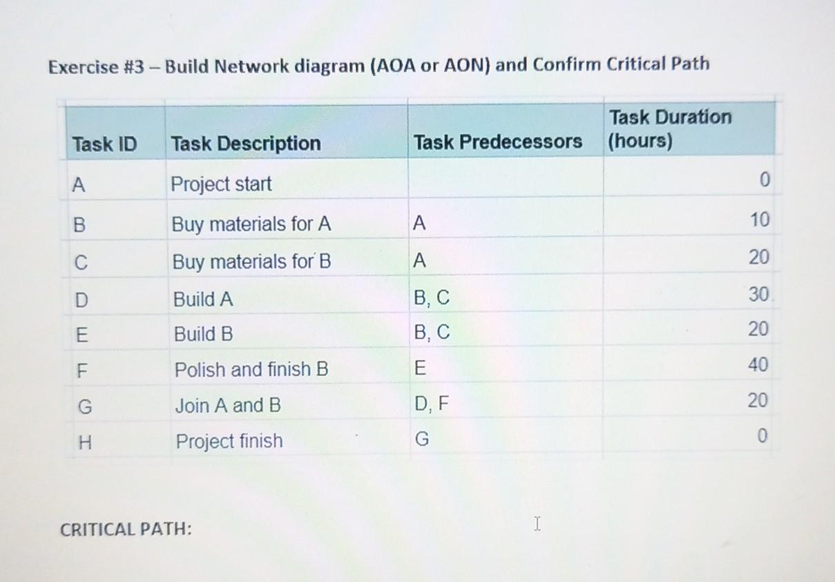 Solved Exercise \#3 - Build Network diagram (AOA or AON) and | Chegg.com