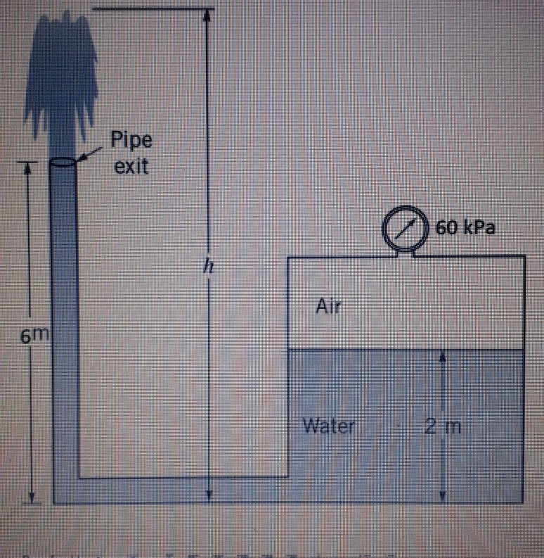 Solved The figure shows a large water tank closed at the top | Chegg.com