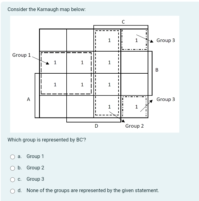 Solved Consider the Karnaugh map below:Which group is | Chegg.com