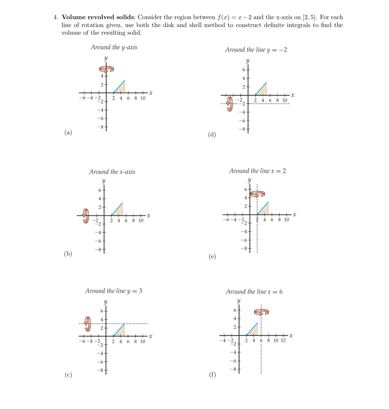 Volume revolved solids; Consider the region between | Chegg.com