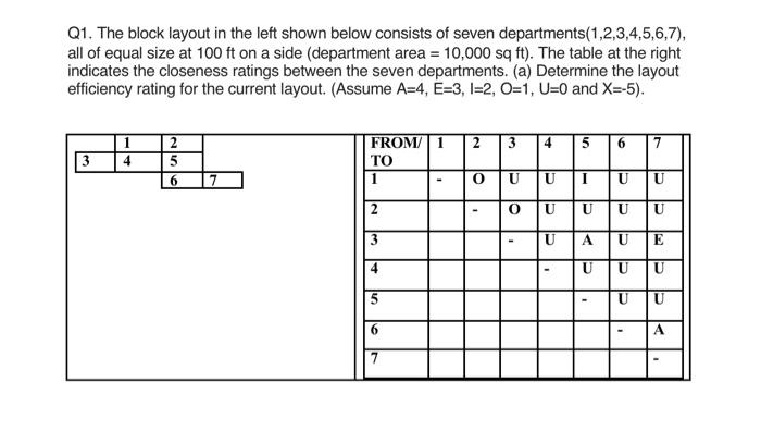Solved Q1. The block layout in the left shown below consists | Chegg.com