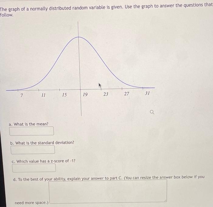Solved The graph of a normally distributed random variable | Chegg.com