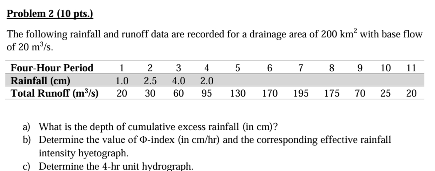 Solved c | Chegg.com
