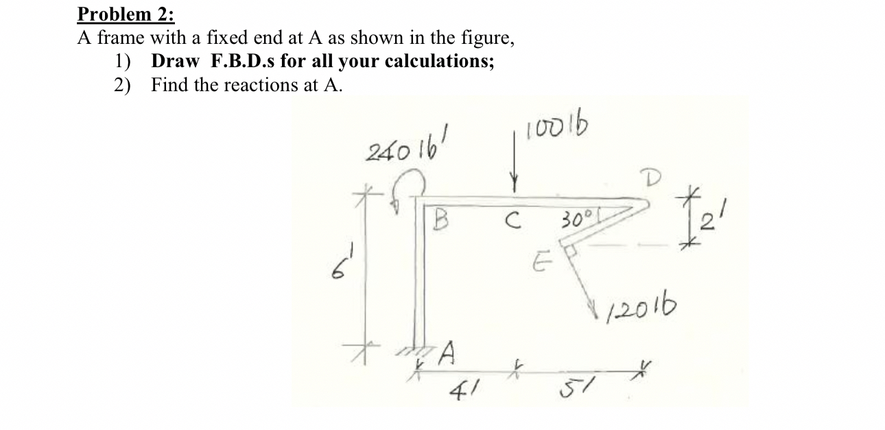 Solved Problem 2:A frame with a fixed end at A as shown in | Chegg.com