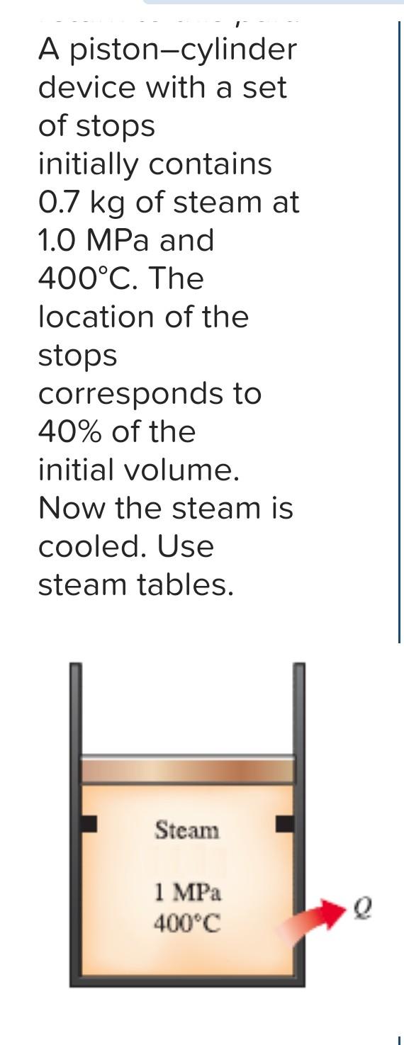 Solved A piston-cylinder device with a set of stops | Chegg.com