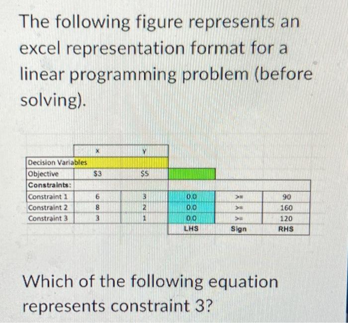 Solved The following figure represents an excel | Chegg.com