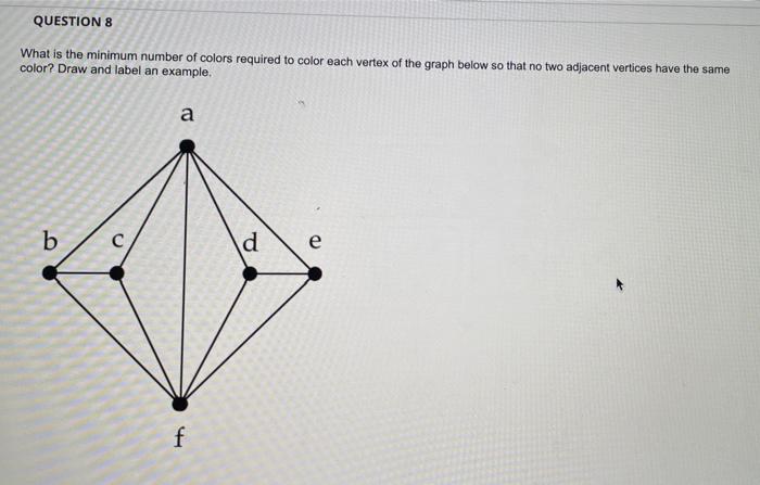Solved QUESTION 7 Is the graph below planar? If so, draw a | Chegg.com