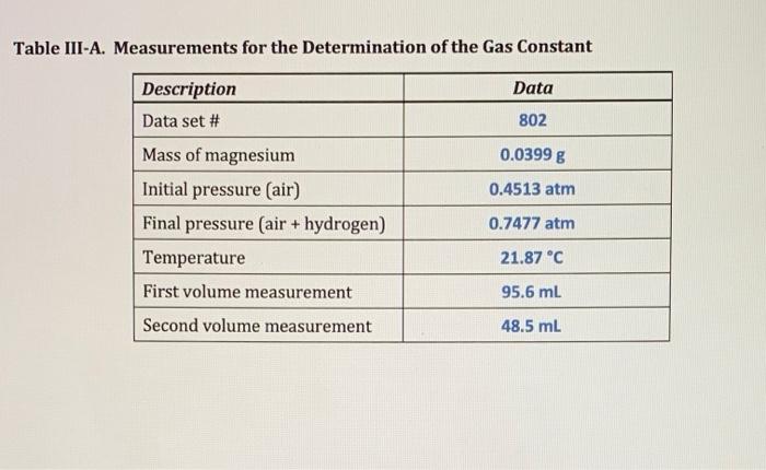 Solved PART III: DETERMINATION OF THE GAS CONSTANT.R | Chegg.com
