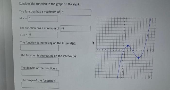 Solved Consider the function in the graph to the right. The | Chegg.com