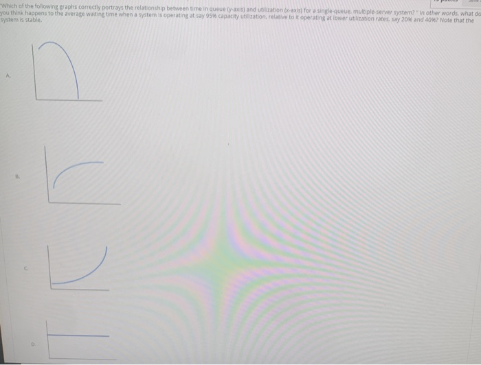 Solved Which of the following graphs correctly portrays the | Chegg.com