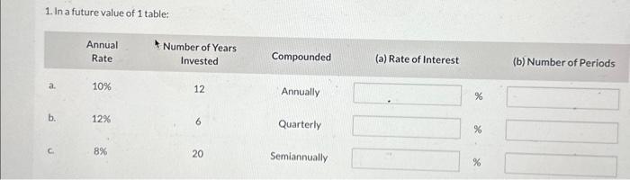 Solved 1. In a future value of 1 table: | Chegg.com