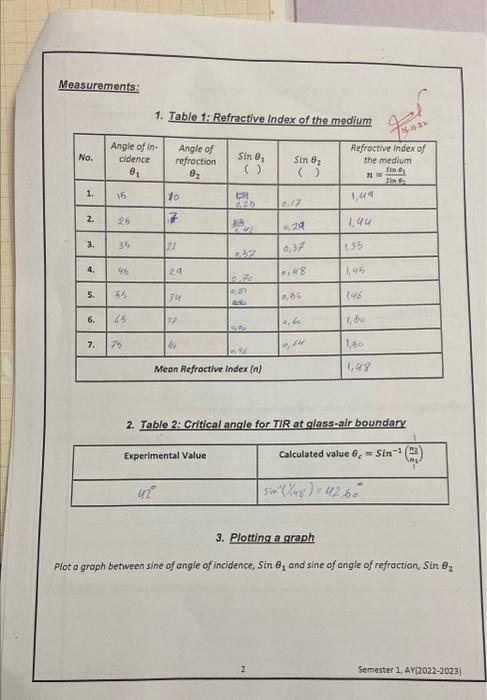 1. Table 1: Refractive Index of the medium 2. Table | Chegg.com