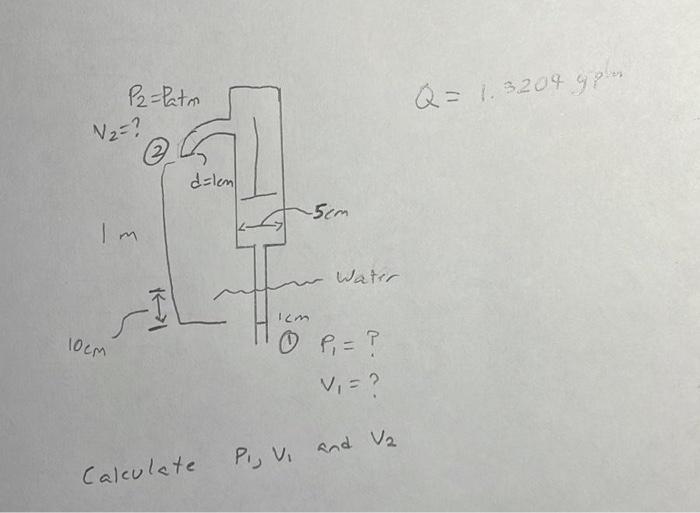 Solved Calculate pressure 1 and velocity of suction and exit | Chegg.com