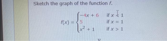 Solved Sketch the graph of the function f. | Chegg.com
