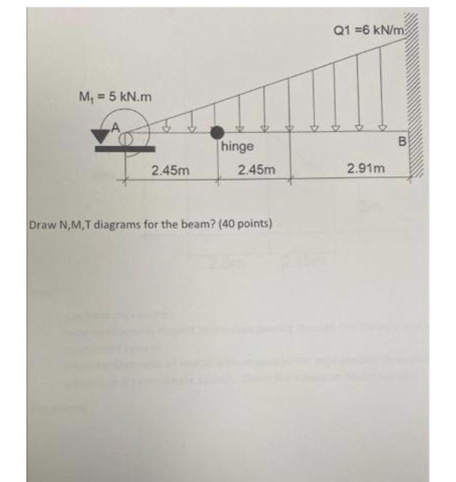 Solved Draw N,M,T diagrams for the beam? (40 points) | Chegg.com