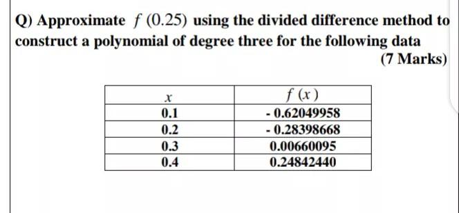 Solved Q) Approximate f (0.25) using the divided difference | Chegg.com